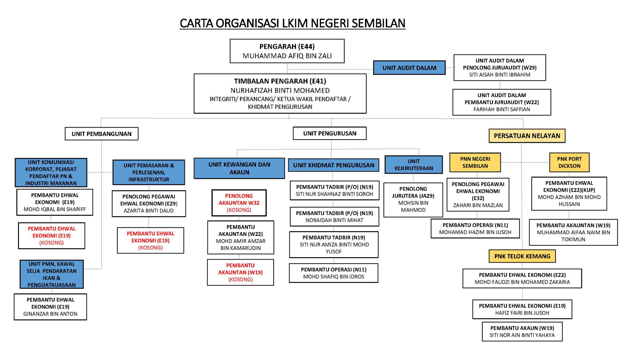 LKIM NEGERI SEMBILAN - Lembaga Kemajuan Ikan Malaysia