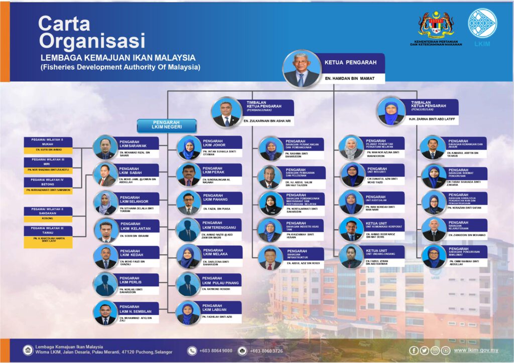 LKIM HQ ORGANISATION CHART - Lembaga Kemajuan Ikan Malaysia